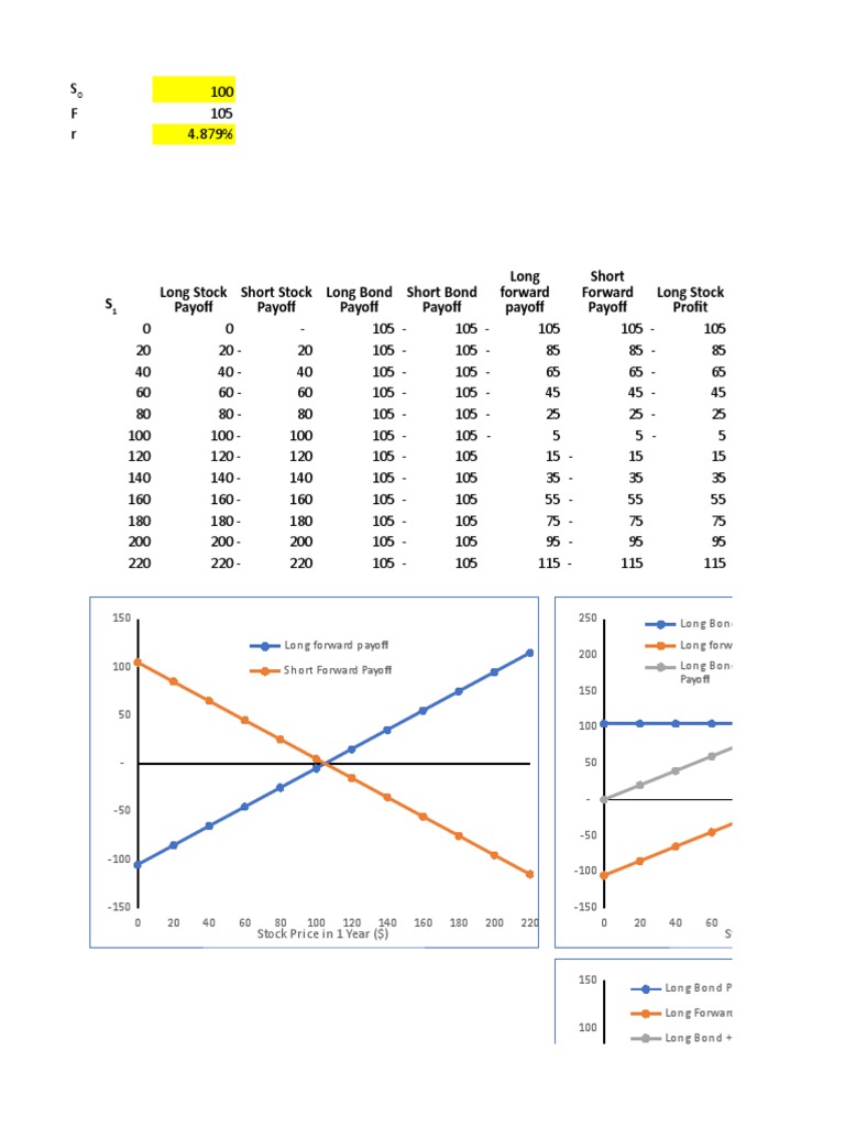 04 Forwards - Graphs - XLSB | PDF | Financial Economics | Equity Securities