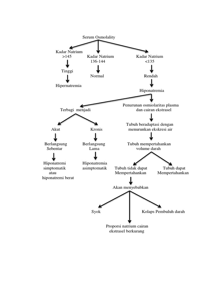 Pathway | PDF