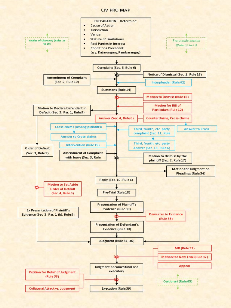 Rule 39 Execution | PDF | Civil Procedure | Complaint