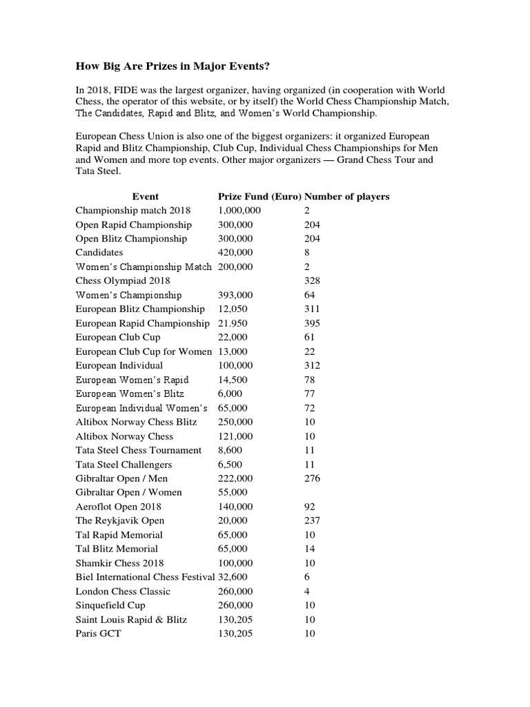 How Big Are Prizes in Major Events | PDF