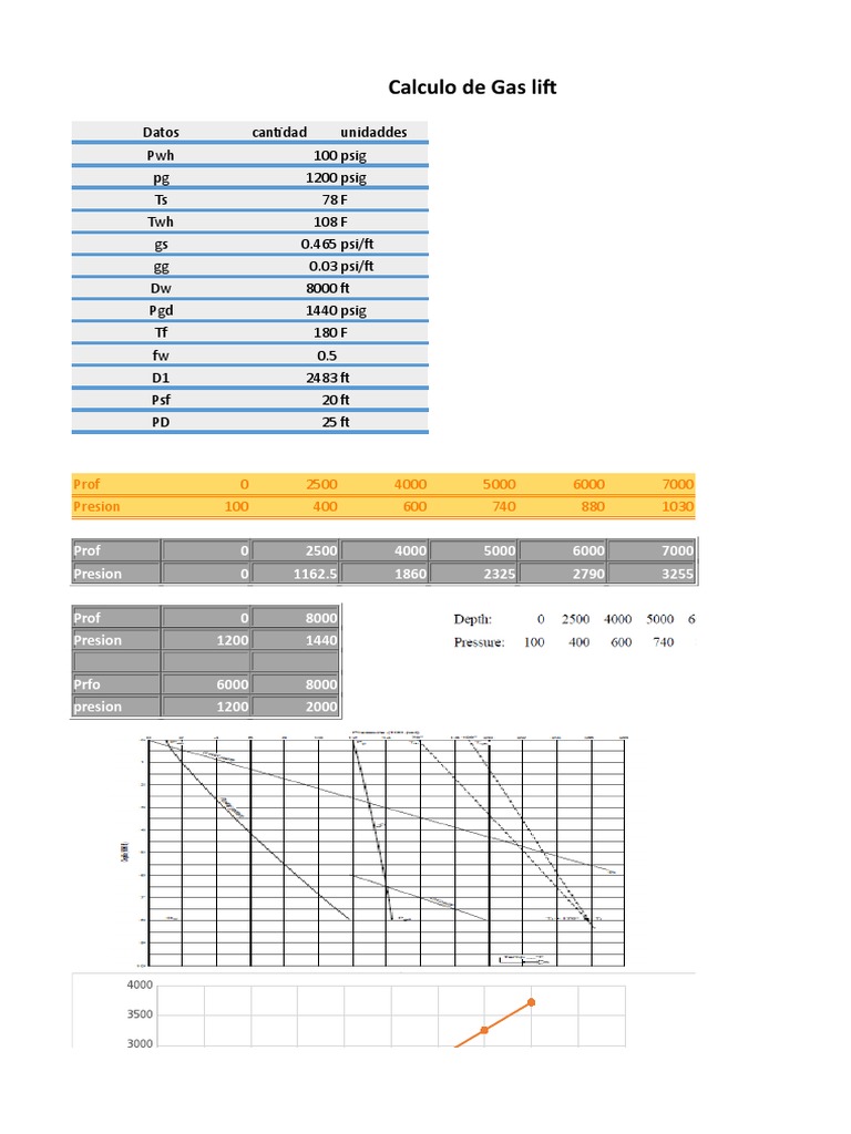 Gas Lift Excel | PDF
