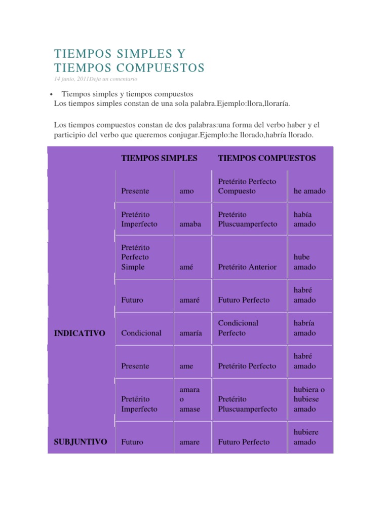 Tiempos Simples y Tiempos | Descargar gratis PDF | Verbo | Morfología Lingüística