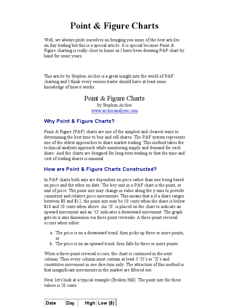 Point Figure Charts | PDF | Market Trend | Financial Markets