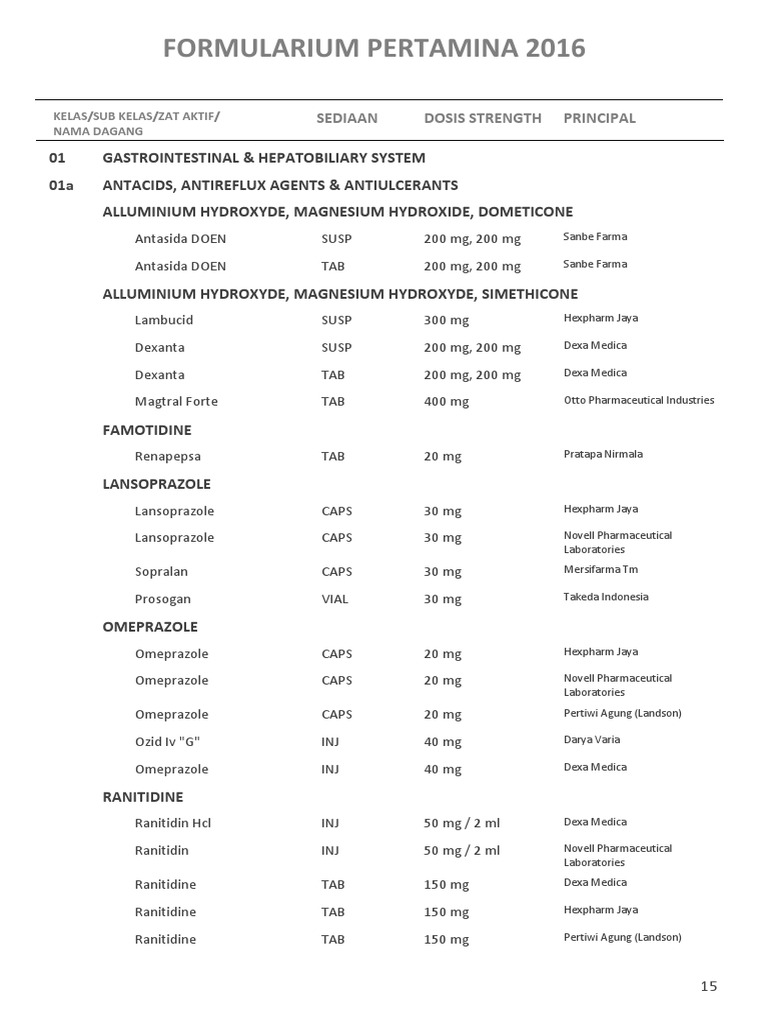 Dokumen - Tips - Tabel Dosp 2016 Final PDF | PDF | Olanzapine ...