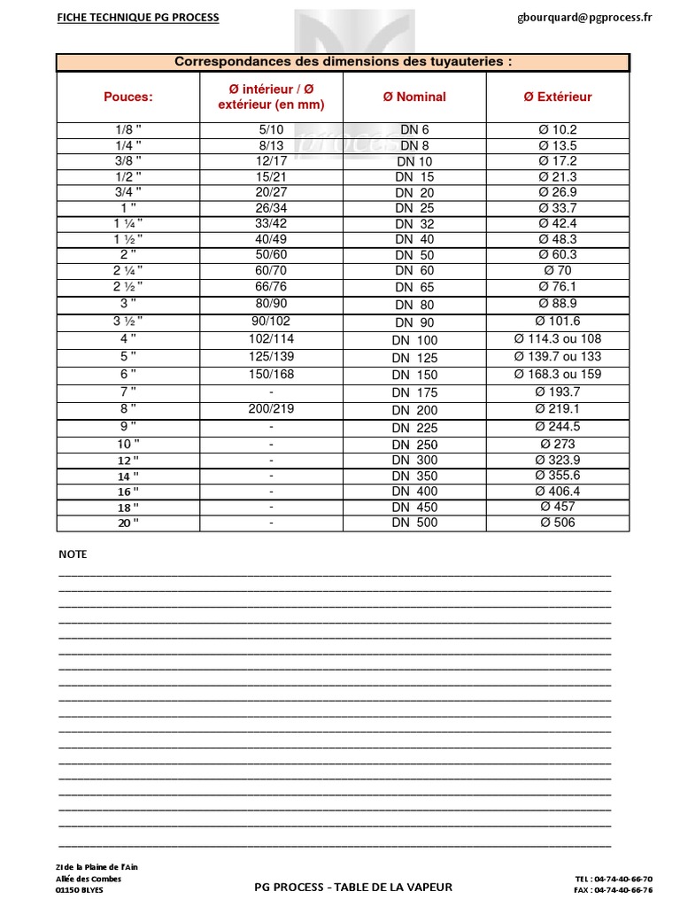 Correspondance DN et Pouces Tuyauterie | PDF