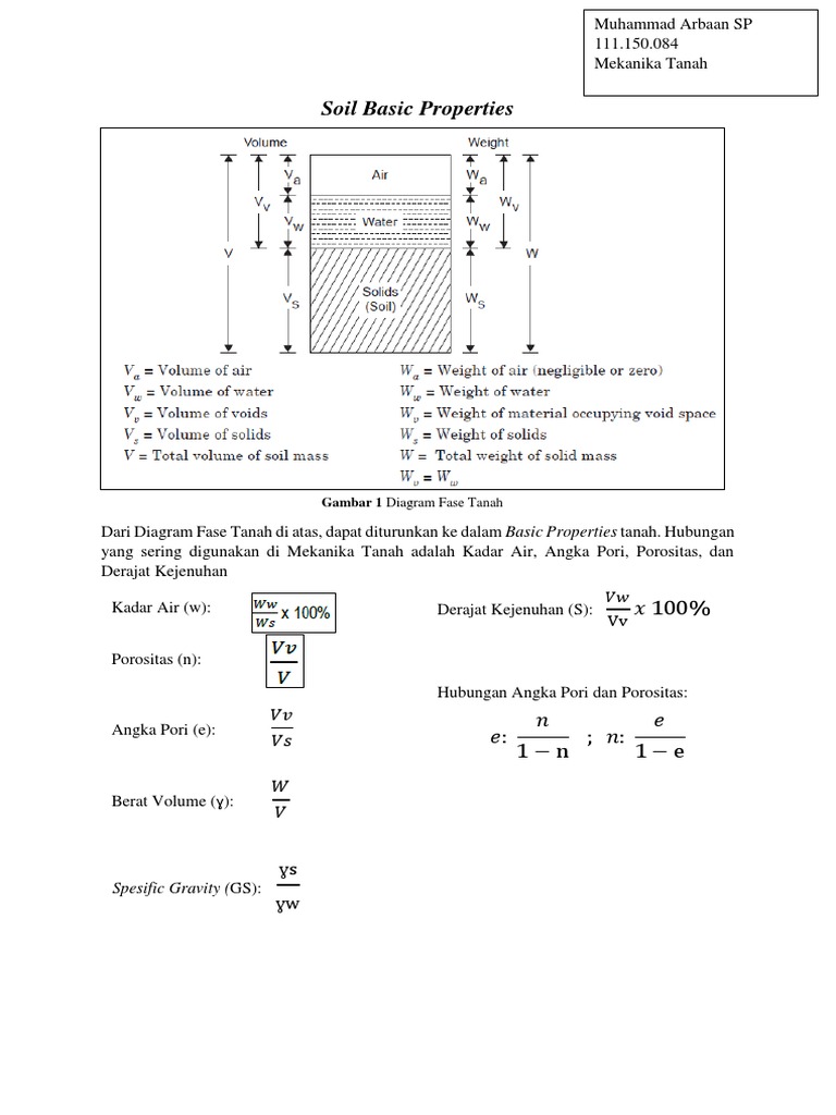 Soil Basic Properties | PDF