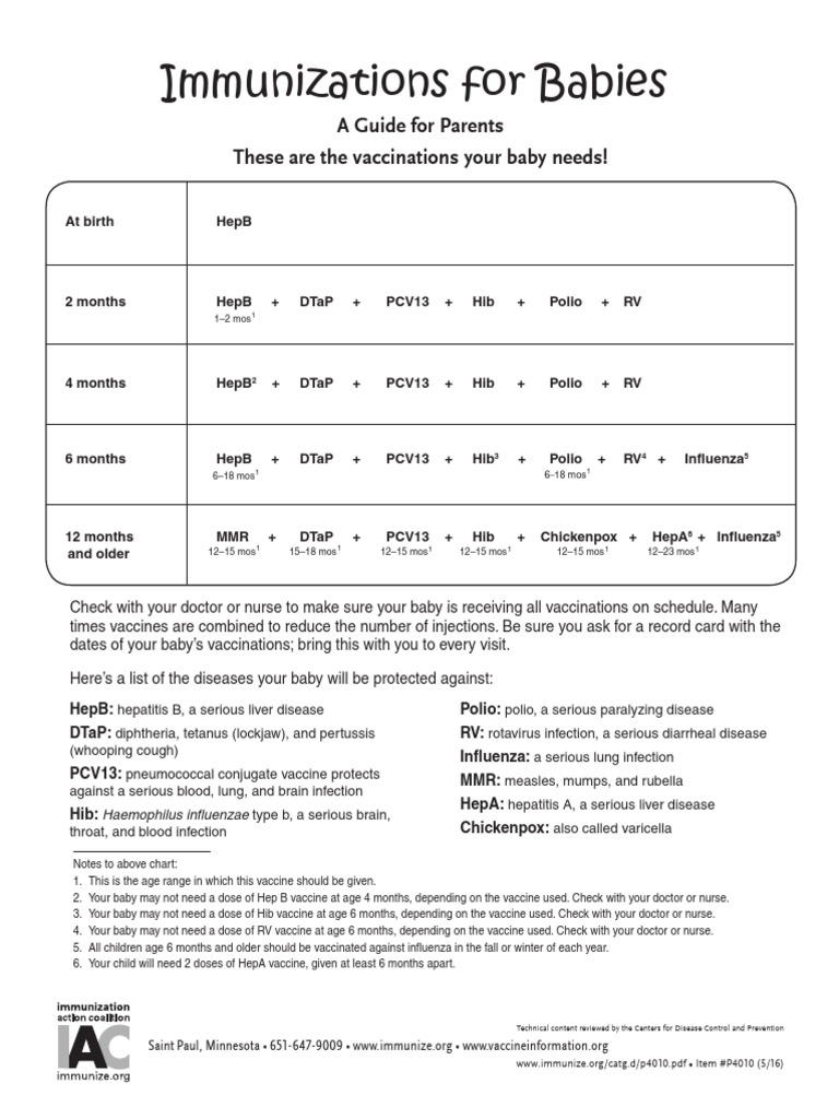 Immunizations For Babies: A Guide For Parents These Are The ...