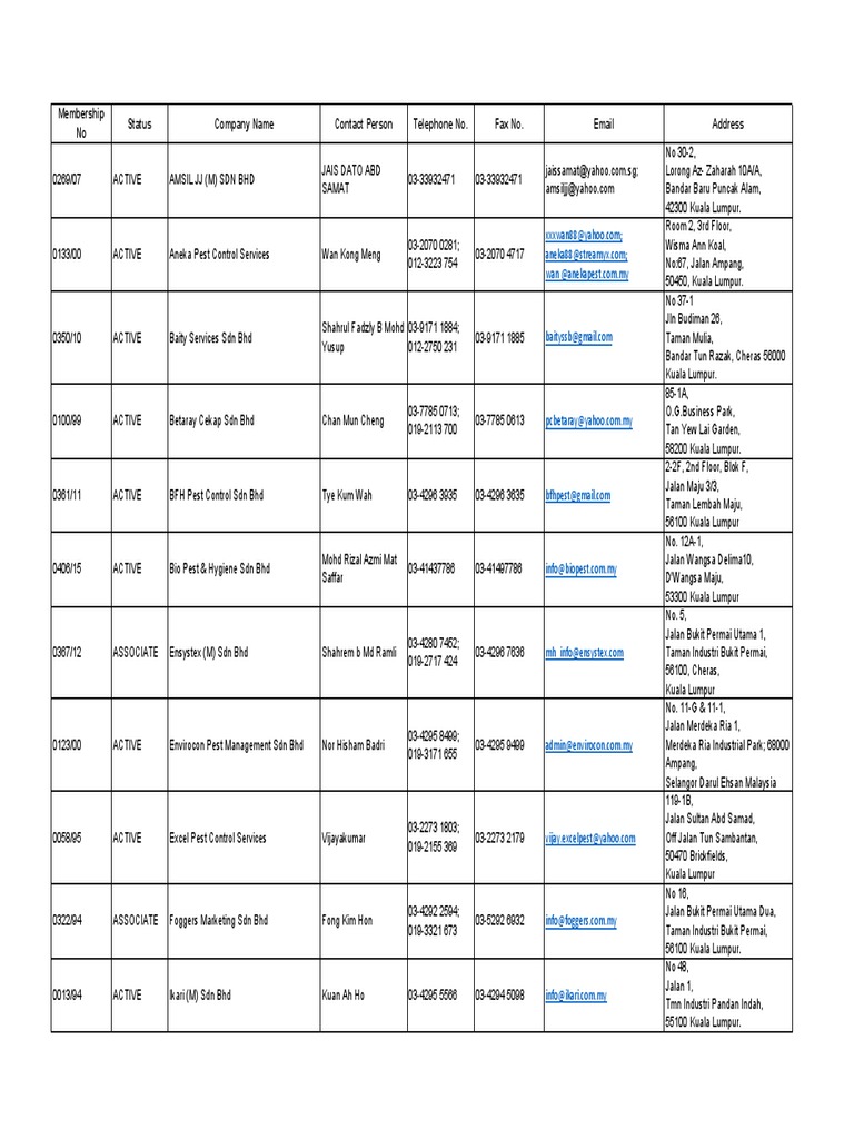 Kuala Lumpur Pest Control Directory | PDF | Strait Of Malacca | Malaysia