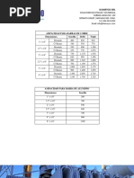 Tabla AWG MCM A mm2 | PDF