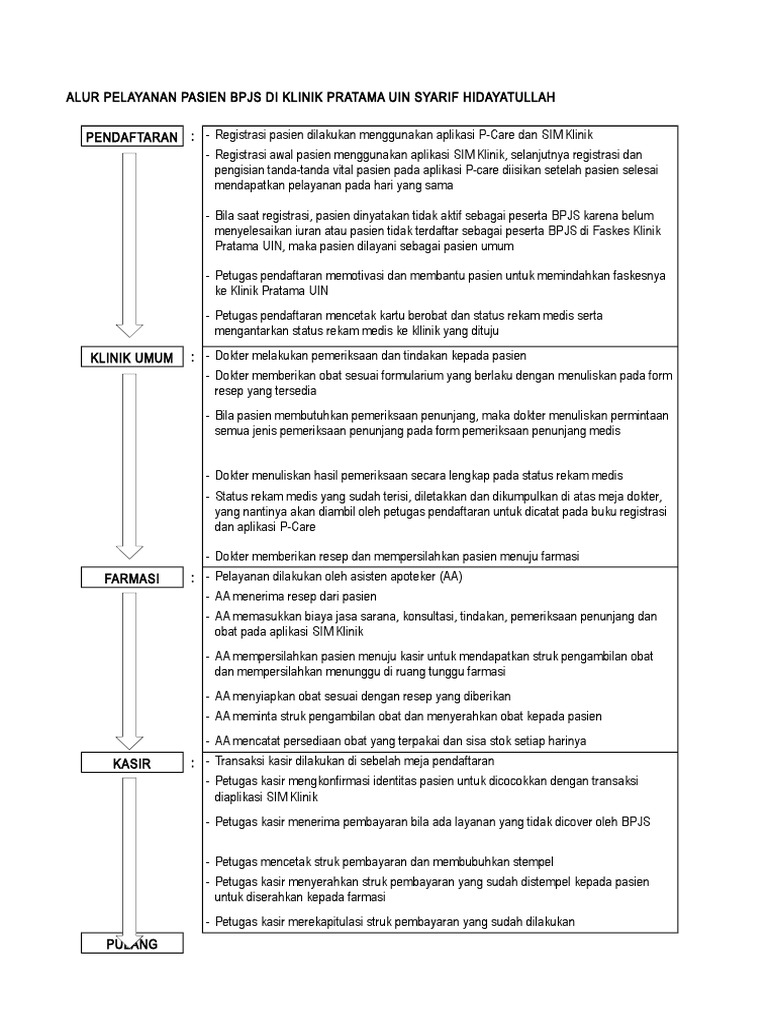 Alur Pelayanan Pasien BPJS-1 | PDF