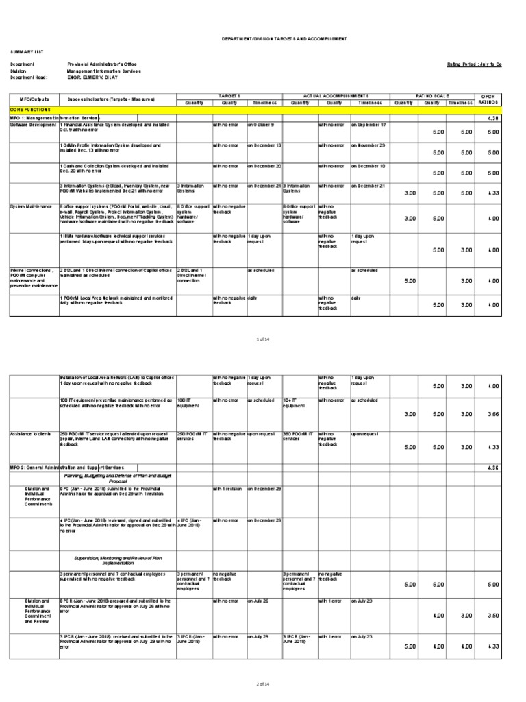 MIS DPCR IPCR July To December 2018 - Summary List | Local Area Network ...