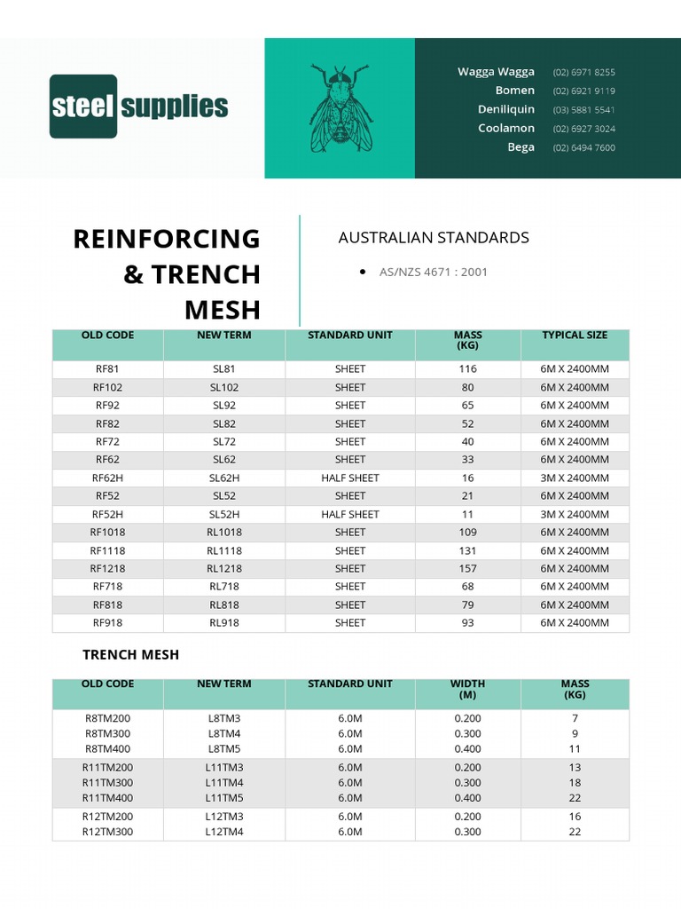 Reinforcing Trench Mesh FINISHED 15032016 | PDF
