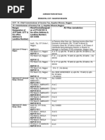 Pipe and Tube Thickness Chart - Is 1239 and Is 3589 | PDF | Pipe (Fluid ...