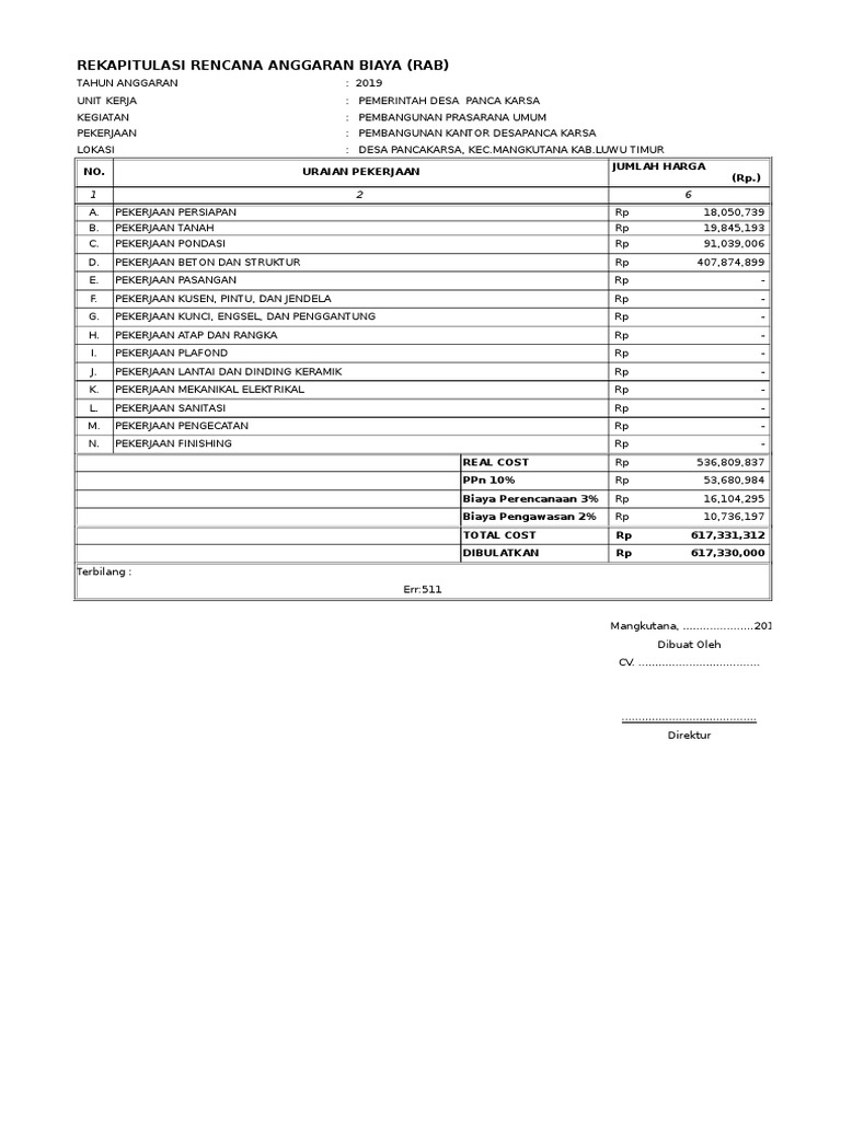 RAB Kantor Desa Pancakarsa 2019 | PDF