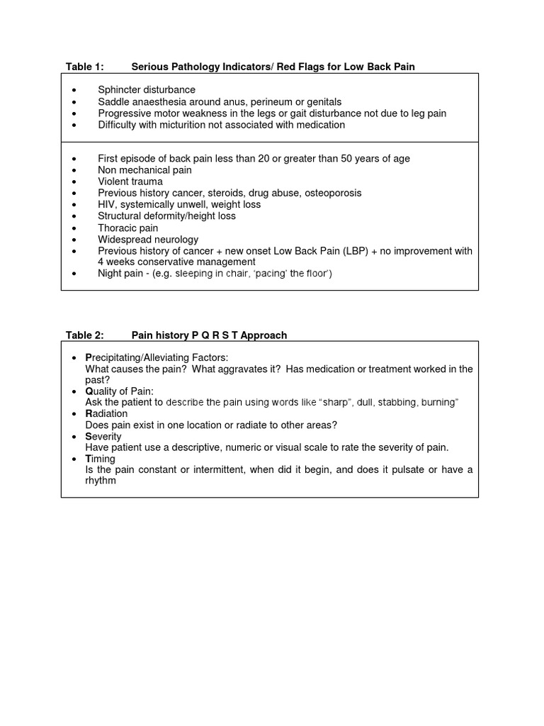 Table 1: Serious Pathology Indicators/ Red Flags For Low Back Pain | PDF