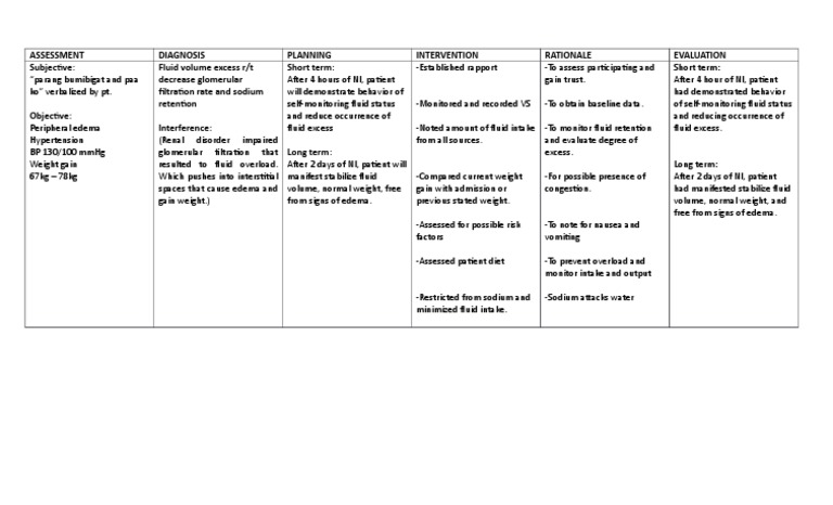 DM ncp2 | PDF | Hypertension | Human Diseases And Disorders