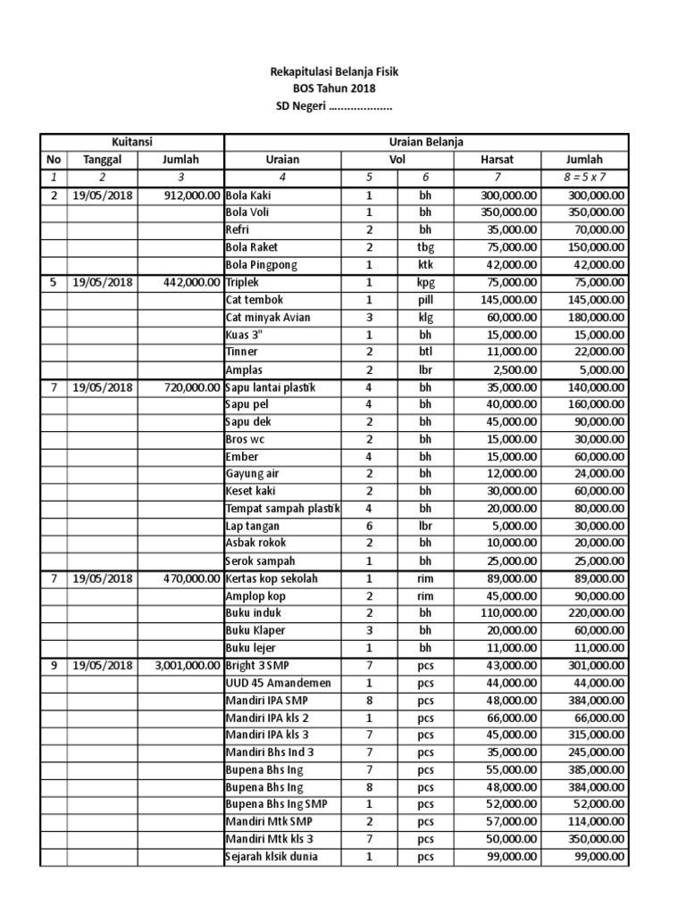 Contoh Rekapitulasi Belanja BOS Tahun 2018-1 | PDF