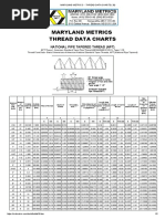 PDI Report Format | PDF