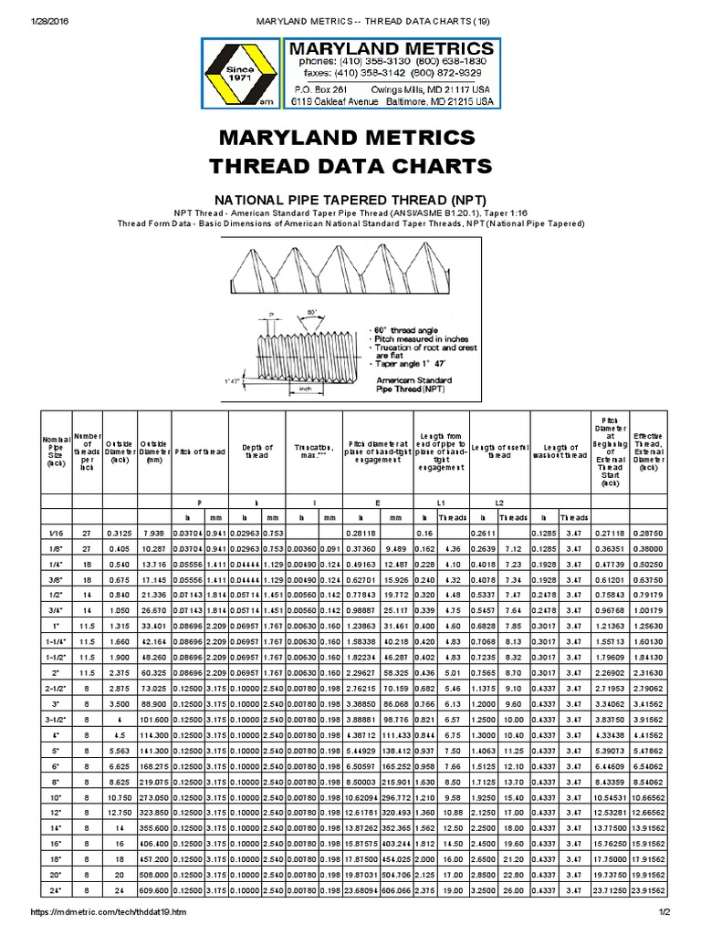 PDI Report Format | Download Free PDF | Pipe (Fluid Conveyance) | Tools