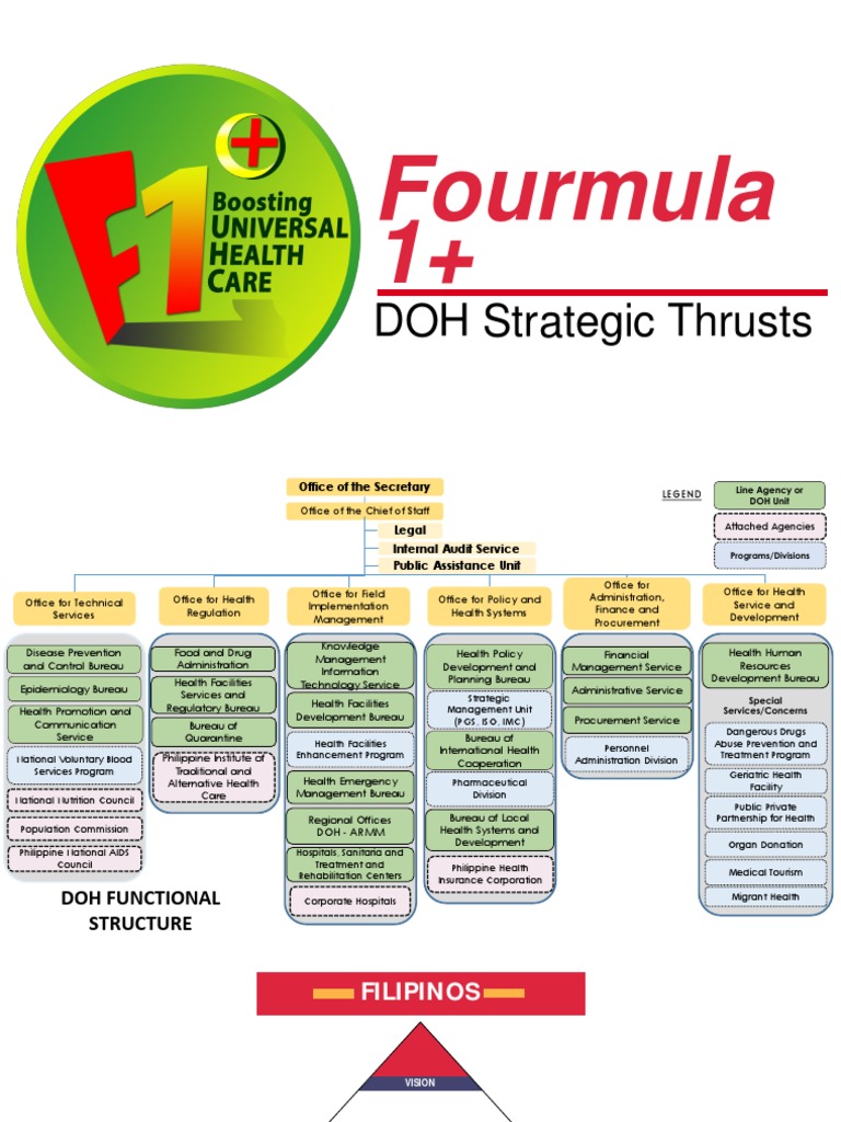 FOURmula One | PDF | Health Care | Preventive Healthcare