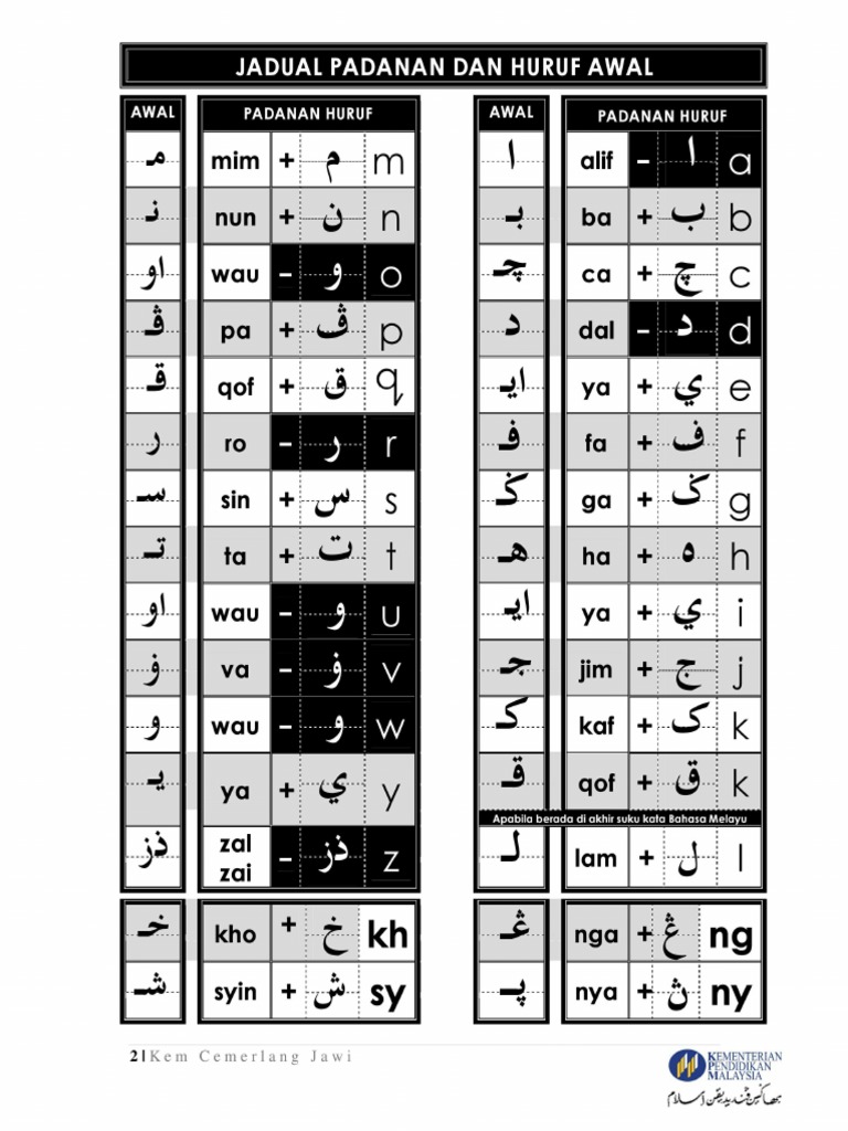 Sifir Jawi KCJ | PDF