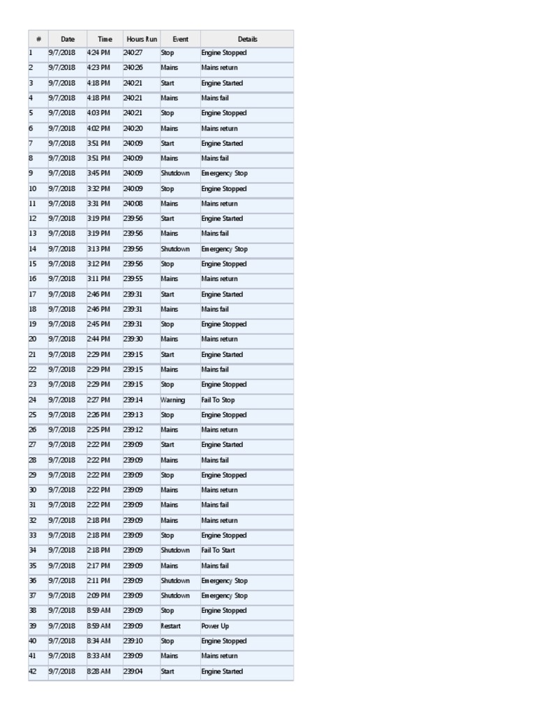 Event Log Genset | PDF | Electrical Components | Electrical Equipment
