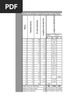 Greutate Specifica Otel Beton | PDF