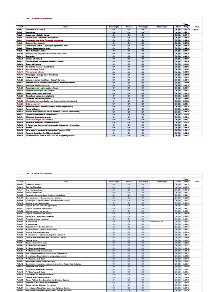 Cof Planilha de Controle Geral Cof PDF | PDF | Conceitos psicológicos | Ciência cognitiva