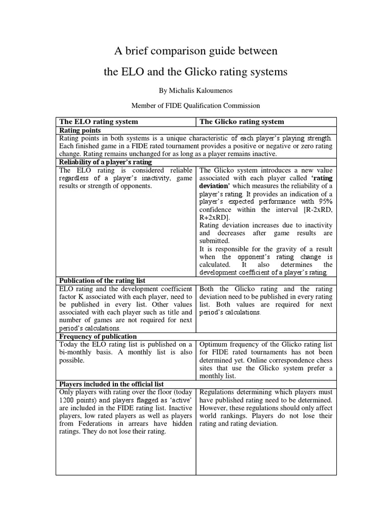 A Brief Comparison Guide Between The ELO and The Glicko Rating Systems ...