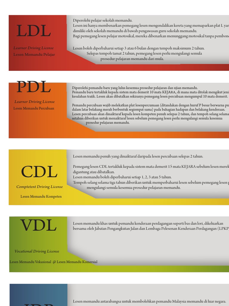 5 Jenis Lesen Memandu | PDF