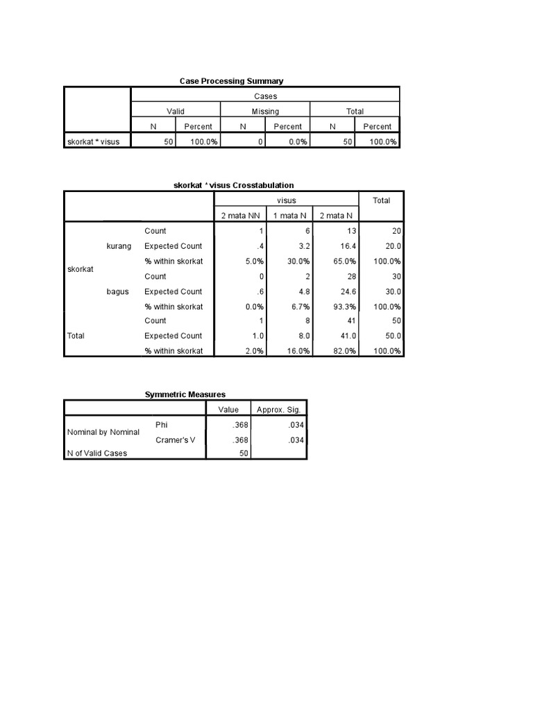 Case Processing Summary | PDF