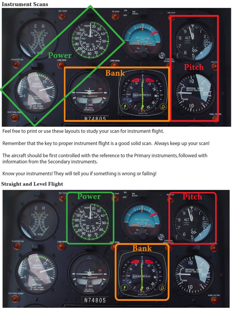 Instrument Scan Study Guide | PDF