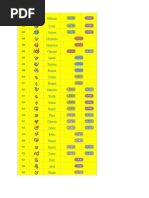 Lista de Pokémon Según La Pokédex de Paldea | PDF | Videojuegos ...