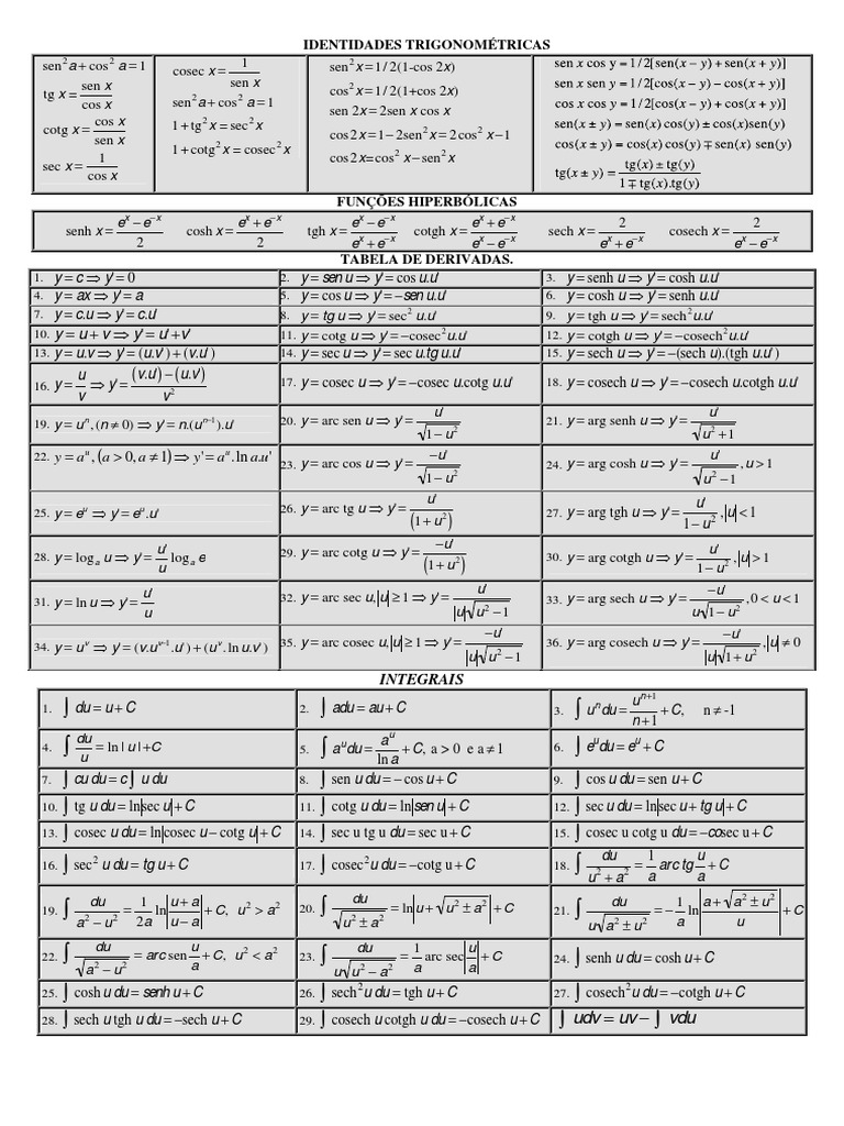 Tabela Derivadas e Integrais Completa (1) | Conceitos Matemáticos ...