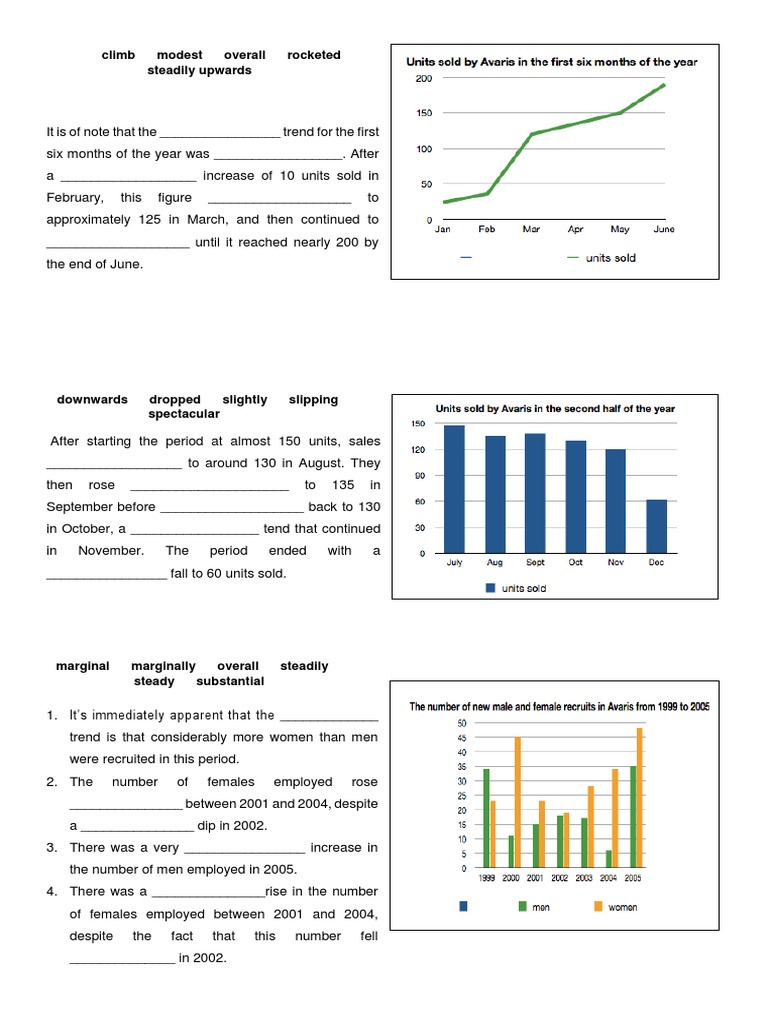 Describing Trends Practice Worksheet PDF | PDF