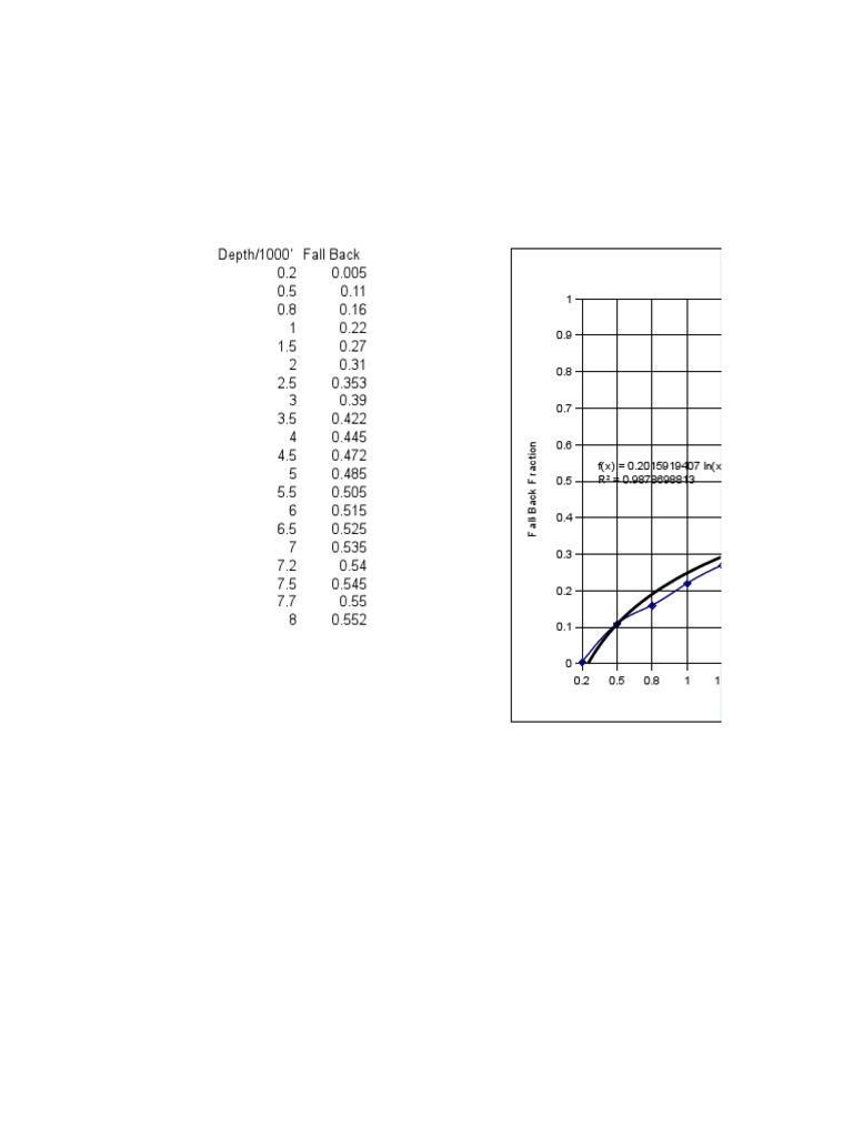 Casing Pressure Report | PDF