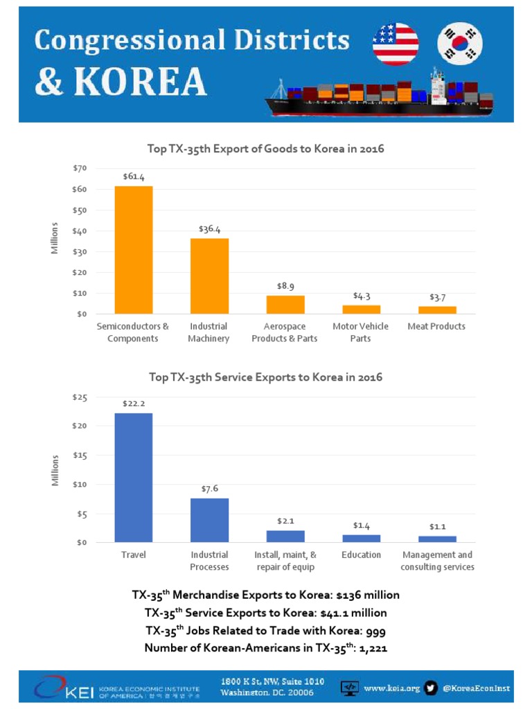 Texas - 35 - Updated | PDF