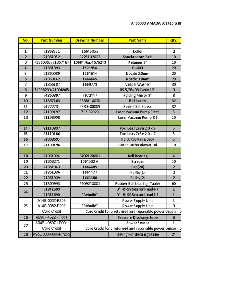 Amada Part List Pricing 1 | PDF | Equipment | Machines