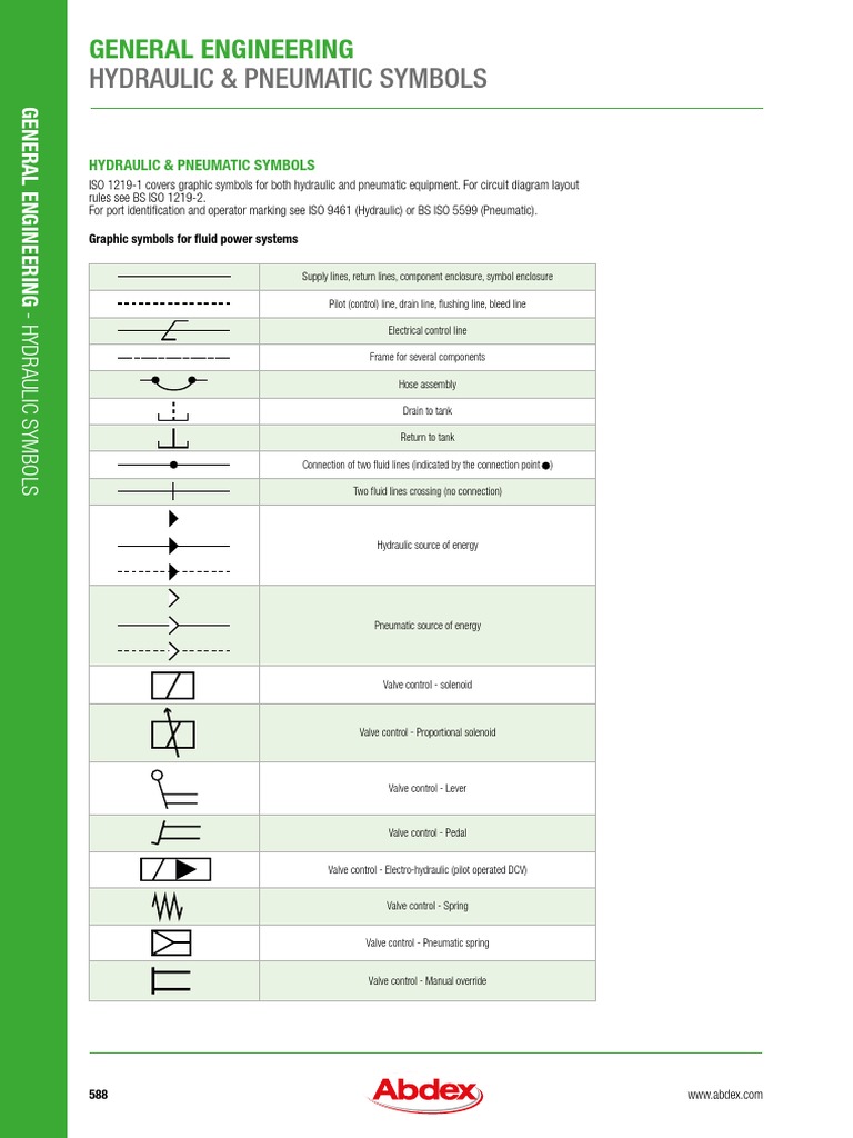 ISO 1219 Hydraulic & Pneumatic Symbols | PDF | Valve | Energy Technology