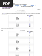 Air Tool CFM Consumption Guide | PDF | Drill | Equipment