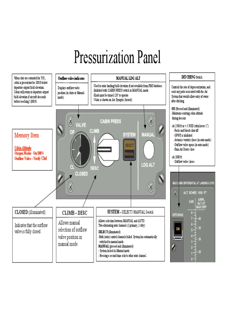 Pressurization Panel | PDF | Equipment | Aerospace Engineering