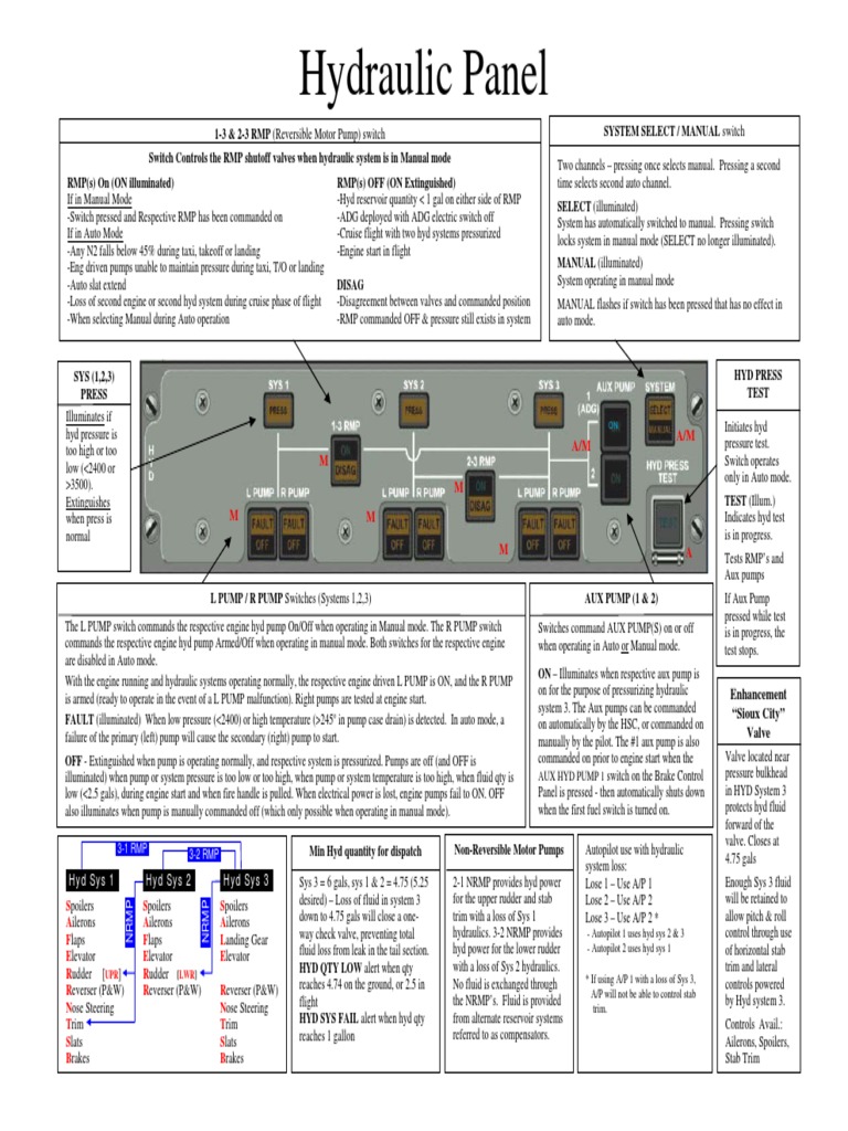 Hydraulic Panel | PDF | Pump | Switch