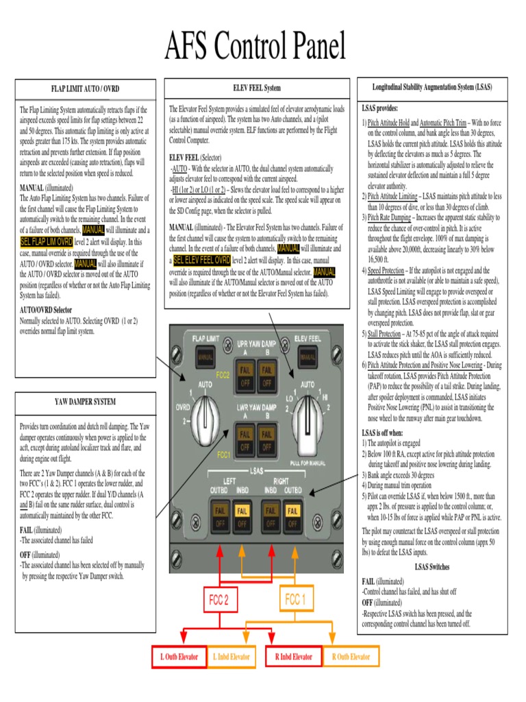 AFS Control Panel: Manual Sel Flap Lim Ovrd Manual | PDF | Stall (Fluid ...