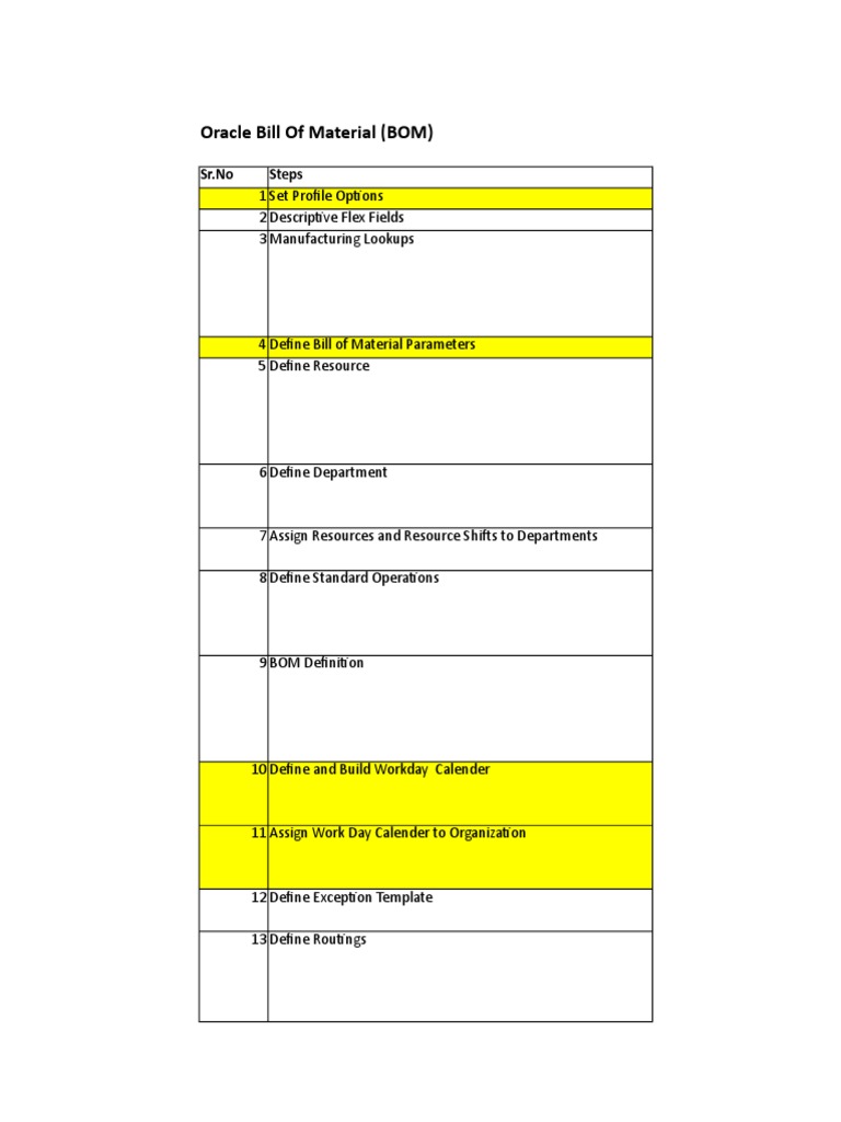 Oracle Bill of Material (BOM) : SR - No Steps | PDF | Computing ...