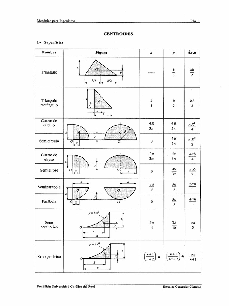 Tabla de Centroides | PDF