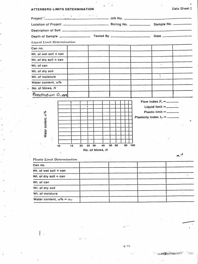 Atterberg Limits - Data Sheet | PDF