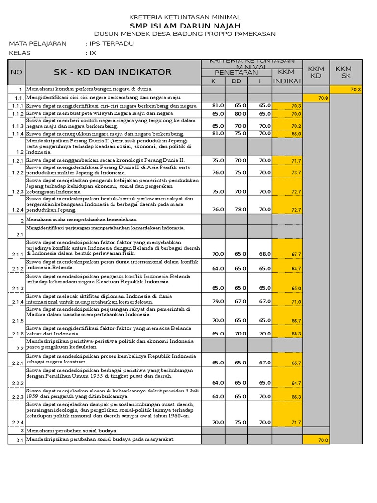 Form Nilai KKM Ips Ix | PDF