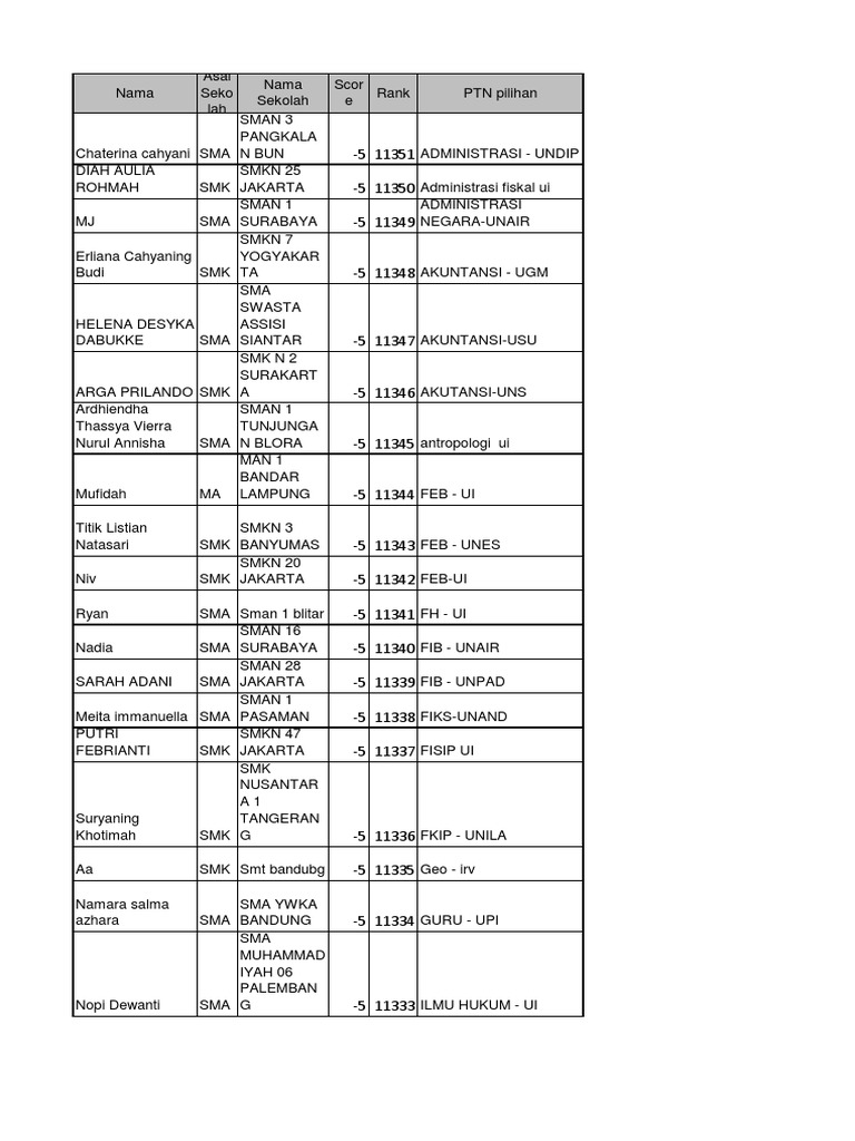 Jurusan IPS Nasional | PDF