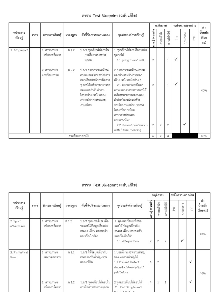ตาราง Test Blueprint | PDF