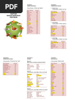 Tabel Angka Kecukupan Gizi (AKG) Indonesia Kementrian Kesehatan, 2019 | PDF